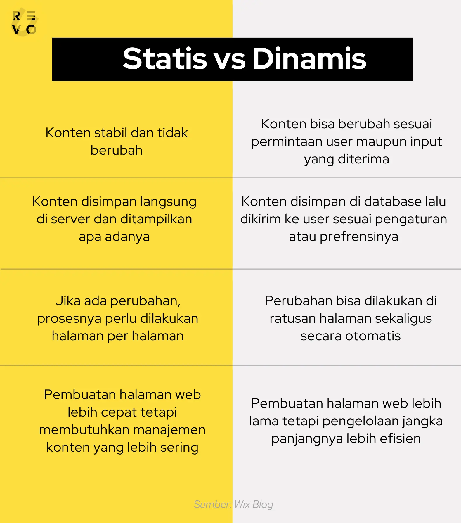Apa itu Web Dinamis? Arti, Fungsi, Contoh, FAQs 2025 | RevoU
